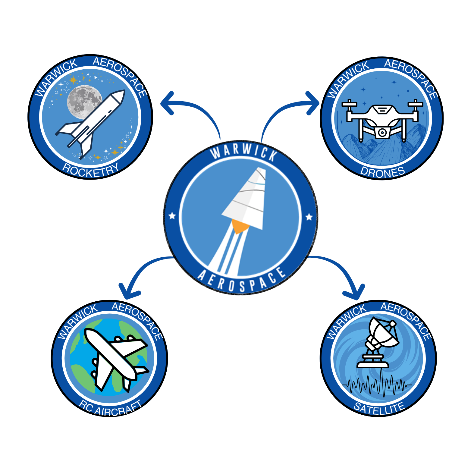 Warwick Aerospace | University of Warwick Aerospace Society