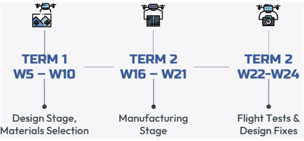 DRONES | Warwick Aerospace